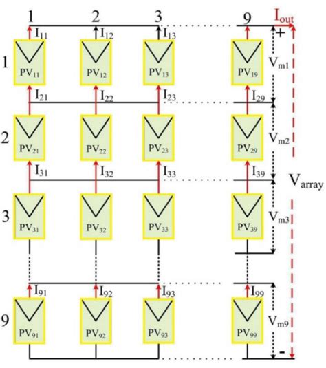 Performance Enhancements And Modeling Of Photovoltaic Panel Configurations During Partial