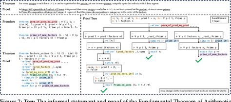 Figure 2 From A Survey On Deep Learning For Theorem Proving Semantic Scholar