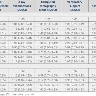Relative Risk Adjusted For Gender And Age Of Biological Samples Download Scientific Diagram