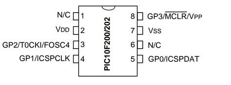 using pickit4 to program pic10f200 chip using assembly language