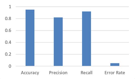 1 Average Parameters For Entire Dataset Download Scientific Diagram