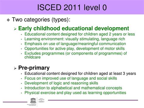 Ppt International Standard Classification Of Education Isced 2011 Powerpoint Presentation