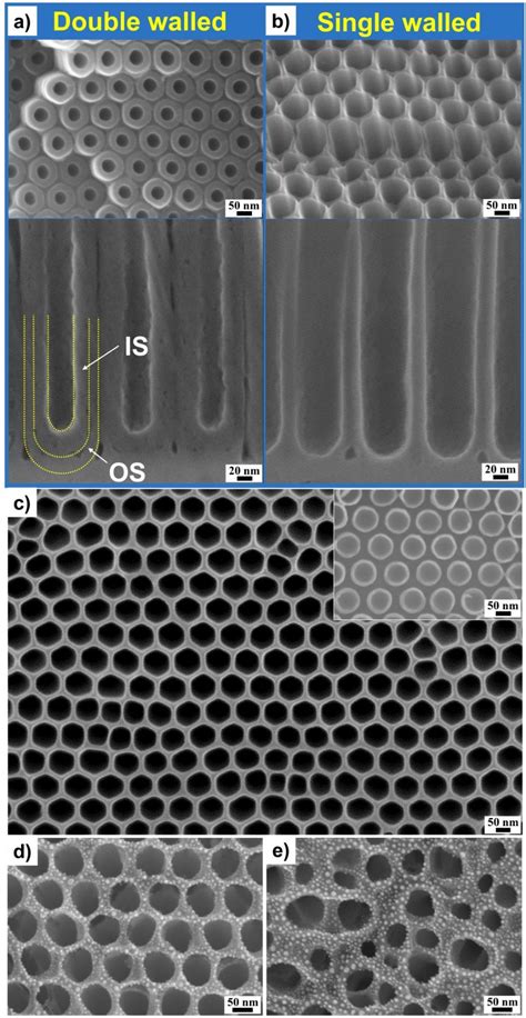 Figure 1 From Optimizing Tio2 Nanotube Morphology For Enhanced