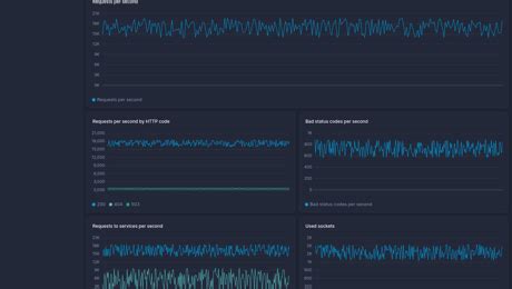 Ready Made Dashboards Better Stack