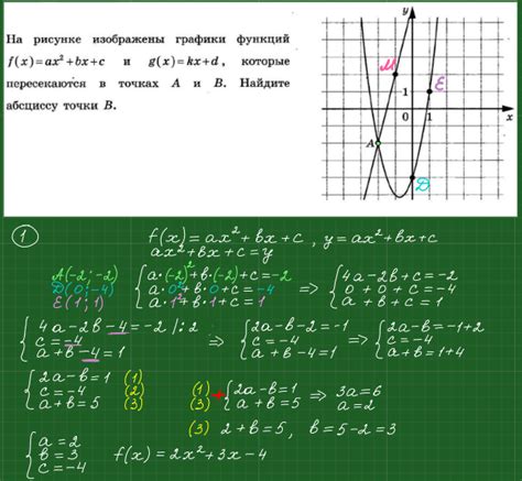 На рисунке изображены графики функций F X Ax﻿ 2﻿ Bx C и G X Kx D