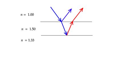 Red Light Lambda 630 Mathrm{~nm} Is Incident On An Oil Quizlet