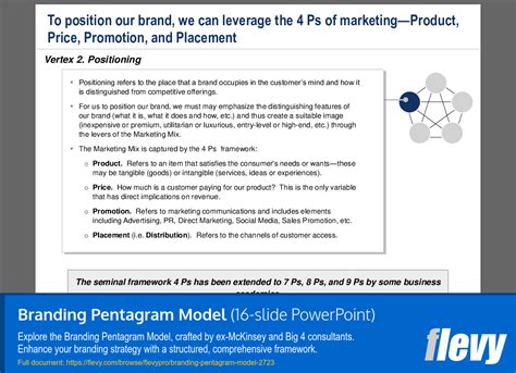 Strategic Brand Positioning Using The 4 Ps Framework Ppt Slide