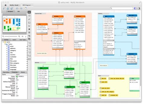 Best Open Soruce Database For Mac Celebritynaa