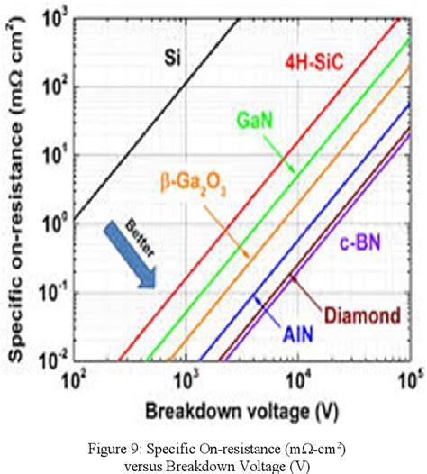 Figure 9 From A History Of Silicon Carbide Sic Wide Bandgap Wbg