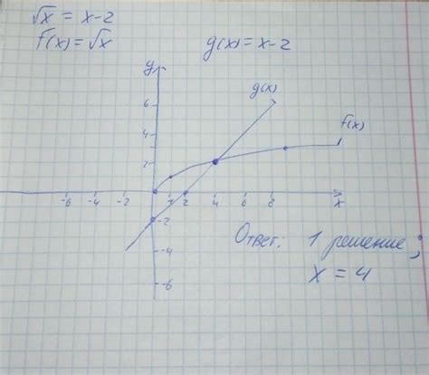 Уравнение с корнем Решите графически уравнение Сколько решений имеет уравнение Введите