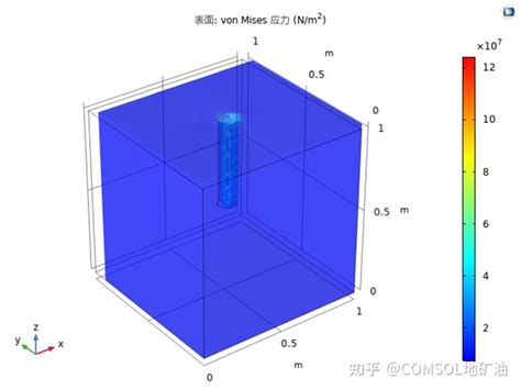 Comsol天然气水合物模型汇总 知乎