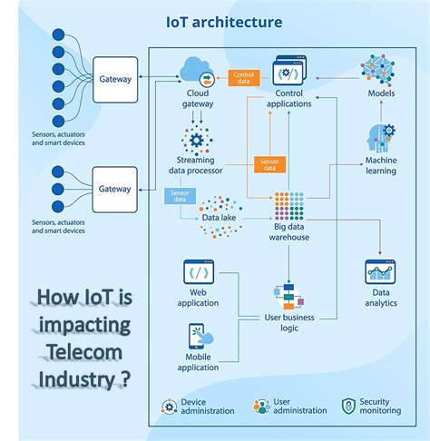 Sushil Kumar Singh Posted On Linkedin