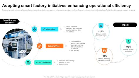 Adopting Smart Factory Initiatives Enhancing Operational Efficiency Ppt Powerpoint