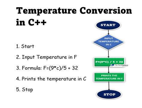 Write A Program To Convert Degree Into Radian Using C