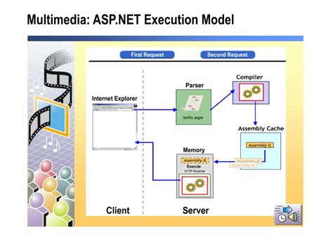 Ppt Overview Of The Microsoft Net Framework Powerpoint Presentation