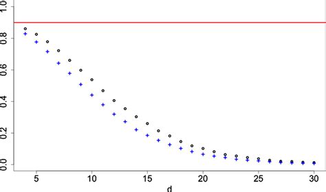 Covering Proportions Using The Asymptotic Radius Download