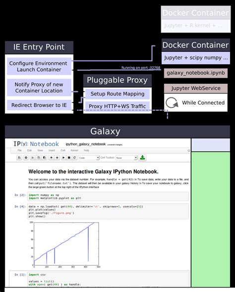 Galaxyjupyter Architecture Download Scientific Diagram