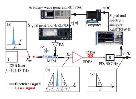Photograph Of The Actual Lab Setup Download Scientific Diagram