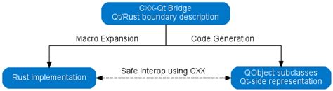Introduction Cxx Qt Documentation