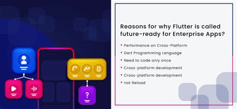 Why Is Flutter Called Future For App Development