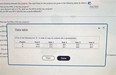Solved You Are Choosing Between Two Projects The Cash Flows