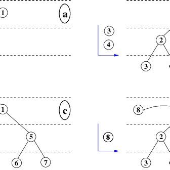 Mapping Of The Overlay Structure To The Network Structure Download Scientific Diagram