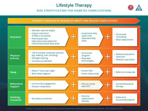 Who Guidelines For Diabetes Management At Susan Tucker Blog