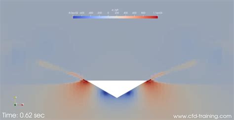 Openfoam® Tutorial Falling Wedge Overset Mesh Cfd Training