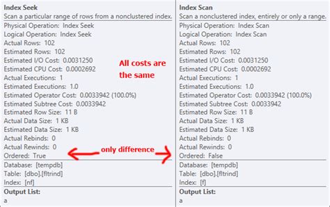 Sql Server Why Is My Filtered Index Being Ignored Database