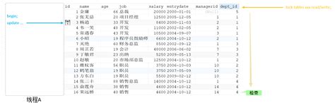 mysql篇（锁机制 基本介绍、全局锁 表级锁 行锁、悲观锁 乐观锁） mysql 锁 csdn博客