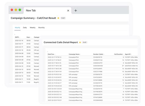 Outbound Ivr Calls Chat And Messaging Campaigns
