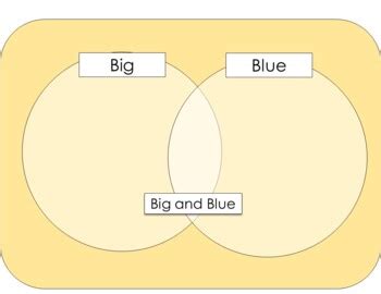 Sorting Shapes By Attributes FREEBIE By Campbell Creates Readers