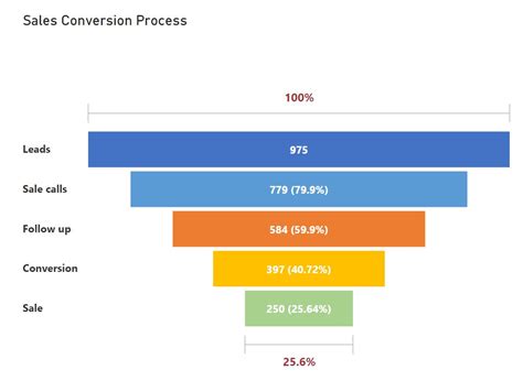 Mansi Agrahari On Linkedin Powerbi Powerbidesktop Powerbidashboard