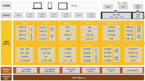 软件架构设计分层模型和构图思考有史以来最全架构图软件项目数据架构设计 Csdn博客 软件架构设计分层模型和构图思考有史以来最全架构图软件项目数据架构设计 Csdn博客