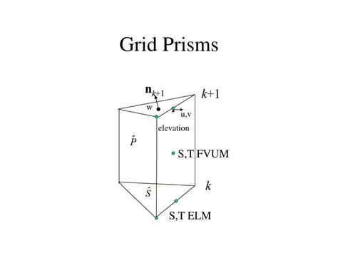 Ppt Selfe Semi Implicit Eularian Lagrangian Finite Element Model For