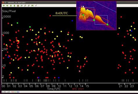 Transfer Learning With Pytorch I Have A Problem Jetson Nano Nvidia
