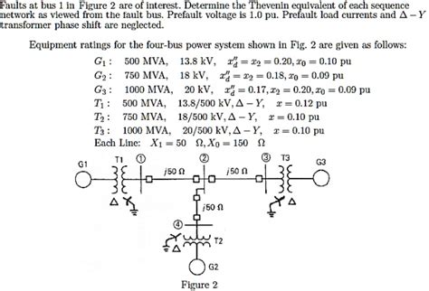SOLVED Faults At Bus In Figure Are Of Interest Determine The Thevenin Equivalent Of Each