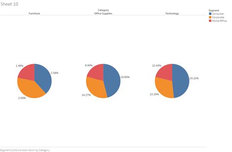 Quick Table Calculations Part 4 Percent Of Total The Data School
