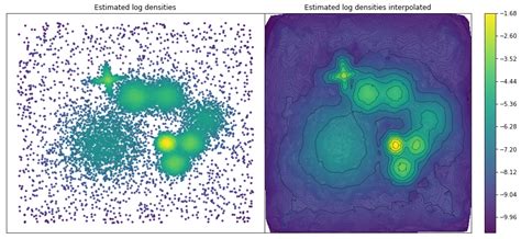 Tutorial Density Based Clustering Dadapy 0 2 0 Documentation