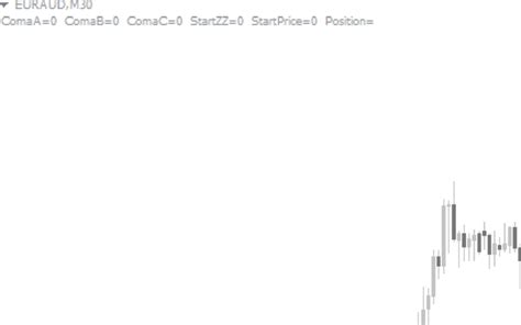 Auto Targets Mt4 Indicator Download For Free Mt4collection