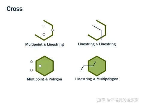 Postgis的空间关系常用函数 一两米 博客园