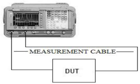 Setup For Device Under Test S Measurement Using Network Analyzer