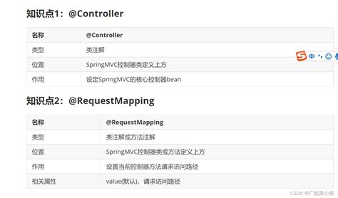 Ssm学习42：springmvc入门案例（重点） Csdn博客