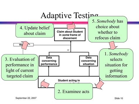 PPT A Taxonomy Of Adaptive Testing PowerPoint Presentation Free Download ID