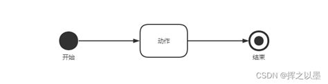 UML建模活动图Activity Diagram CSDN博客