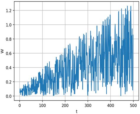 Multi Strategy Improved Whale Optimization Algorithm And Its Engineering Applications