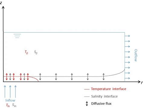 Conceptualization Of The Quantitative Validation Case 5 With Download Scientific Diagram