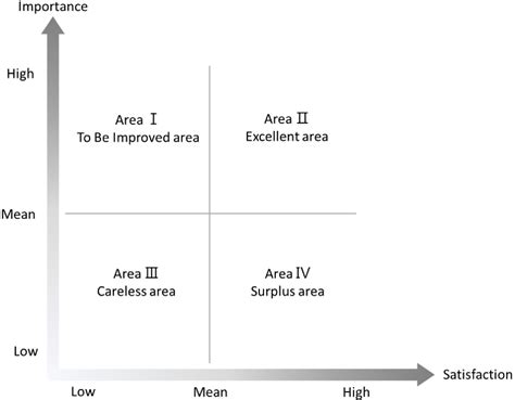 Figure 1 From Prioritization Of Factors Affecting Sustainability