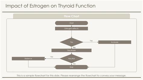 Thyroid Estrogen Understanding The Connection Ppt Demonstration Acp