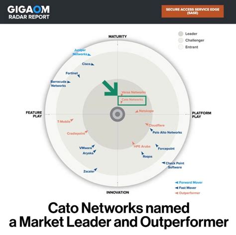 Tim Smith On Linkedin Sase Leader Networksecurity Becomeacatopartner Catonetworks